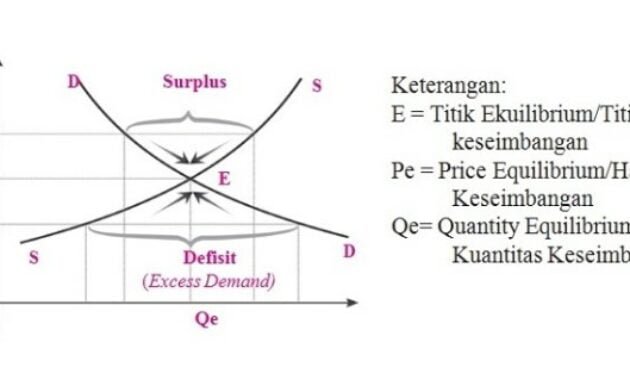 Akuntansi Pendidik Belajar Akuntansi Lebih Mudah
